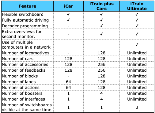 iCar 5 - dcctrainautomation.co.uk