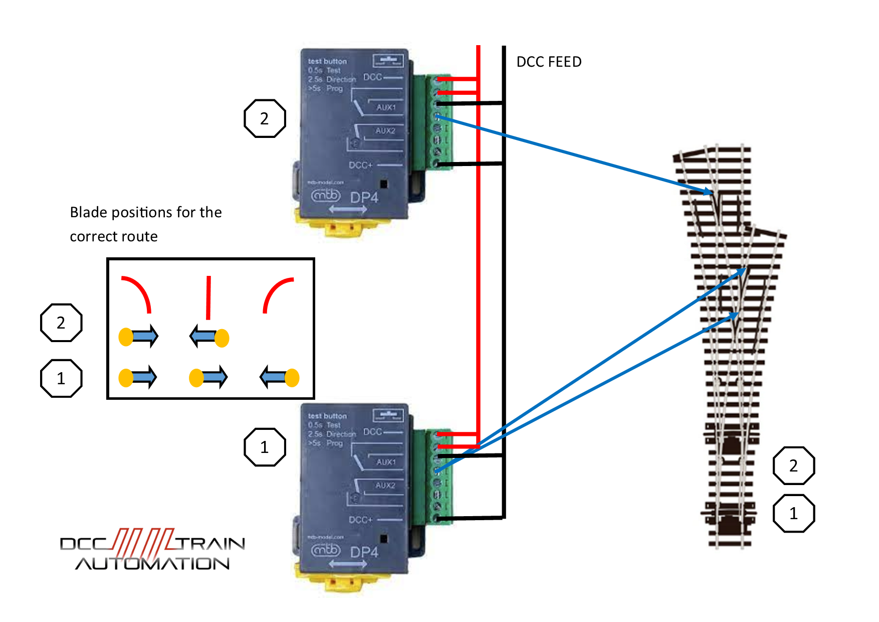 DP4 with a Asymmetric 3 way Point - dcctrainautomation.co.uk