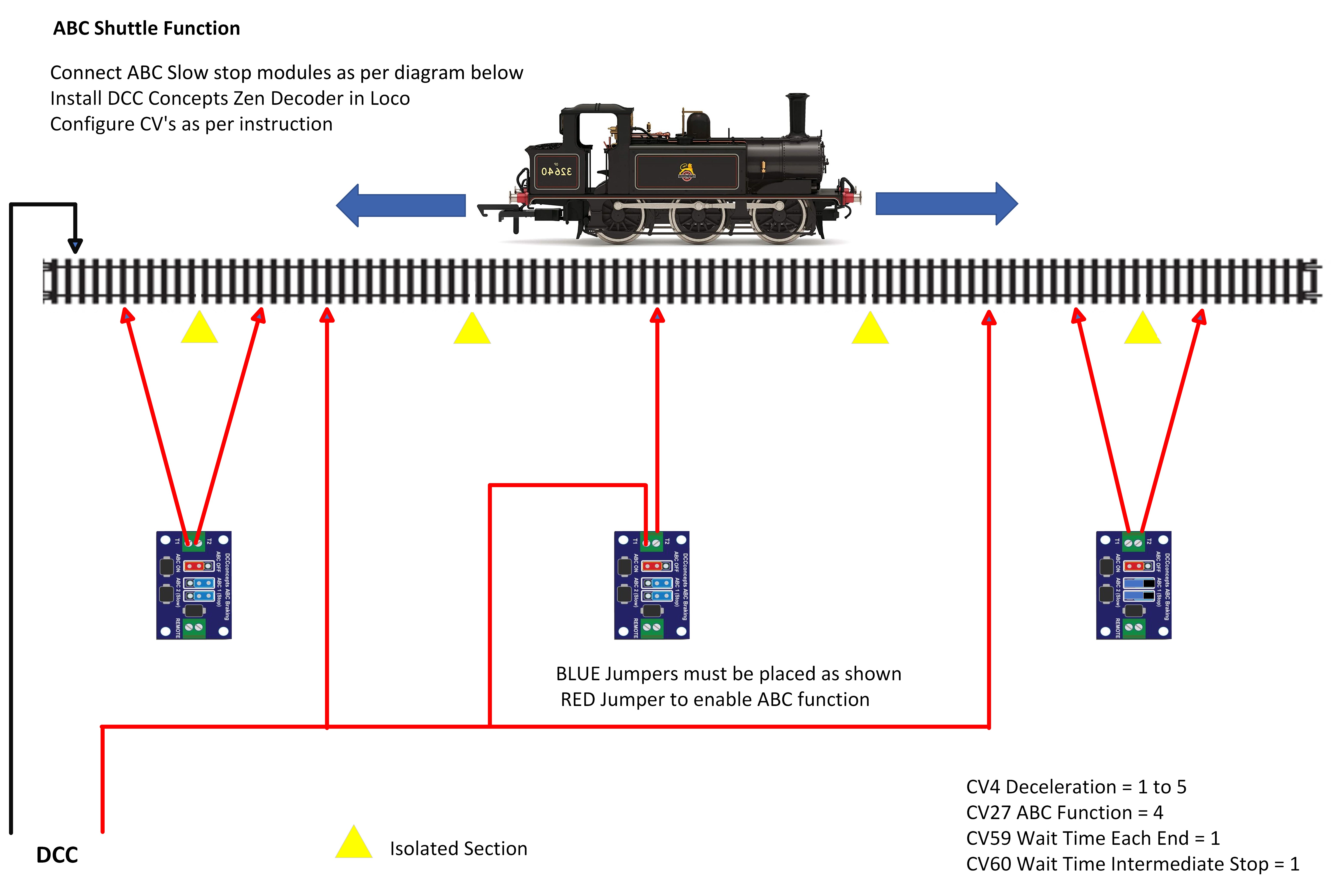 Model Railway & Digital Control Specialists - dcctrainautomation.co.uk