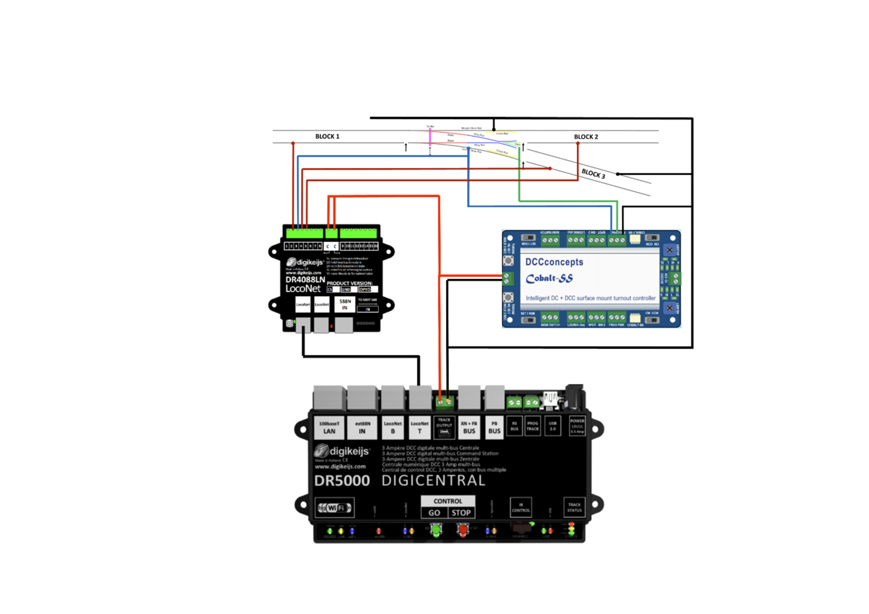 Point Detection - dcctrainautomation.co.uk
