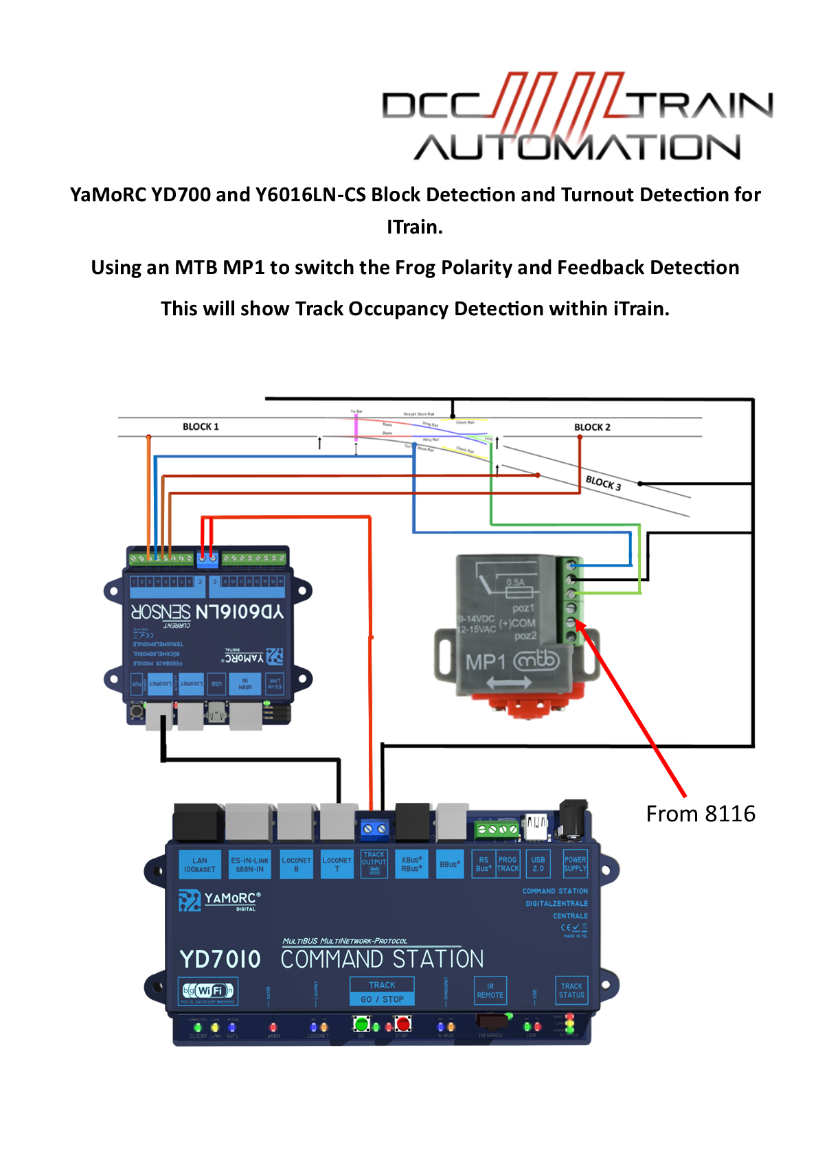 Point Detection - dcctrainautomation.co.uk