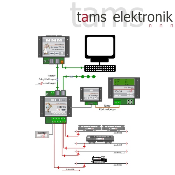Tams HERMES Local RailCom Detector + Track Occupancy Detector ...