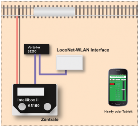 Uhlenbrock 63860 LocoNet USB and Wifi Interface 63 860 ...