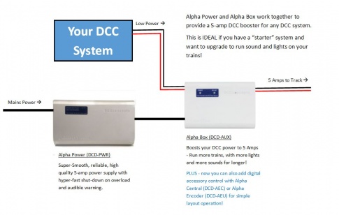 DCC Concepts High Quality Power Bus Strippers - dcctrainautomation.co.uk