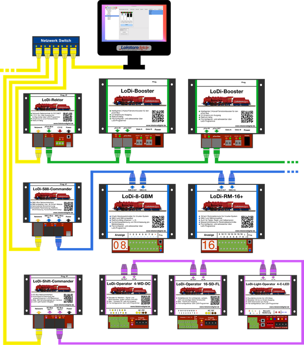 What is LoDi Digital Control? - dcctrainautomation.co.uk